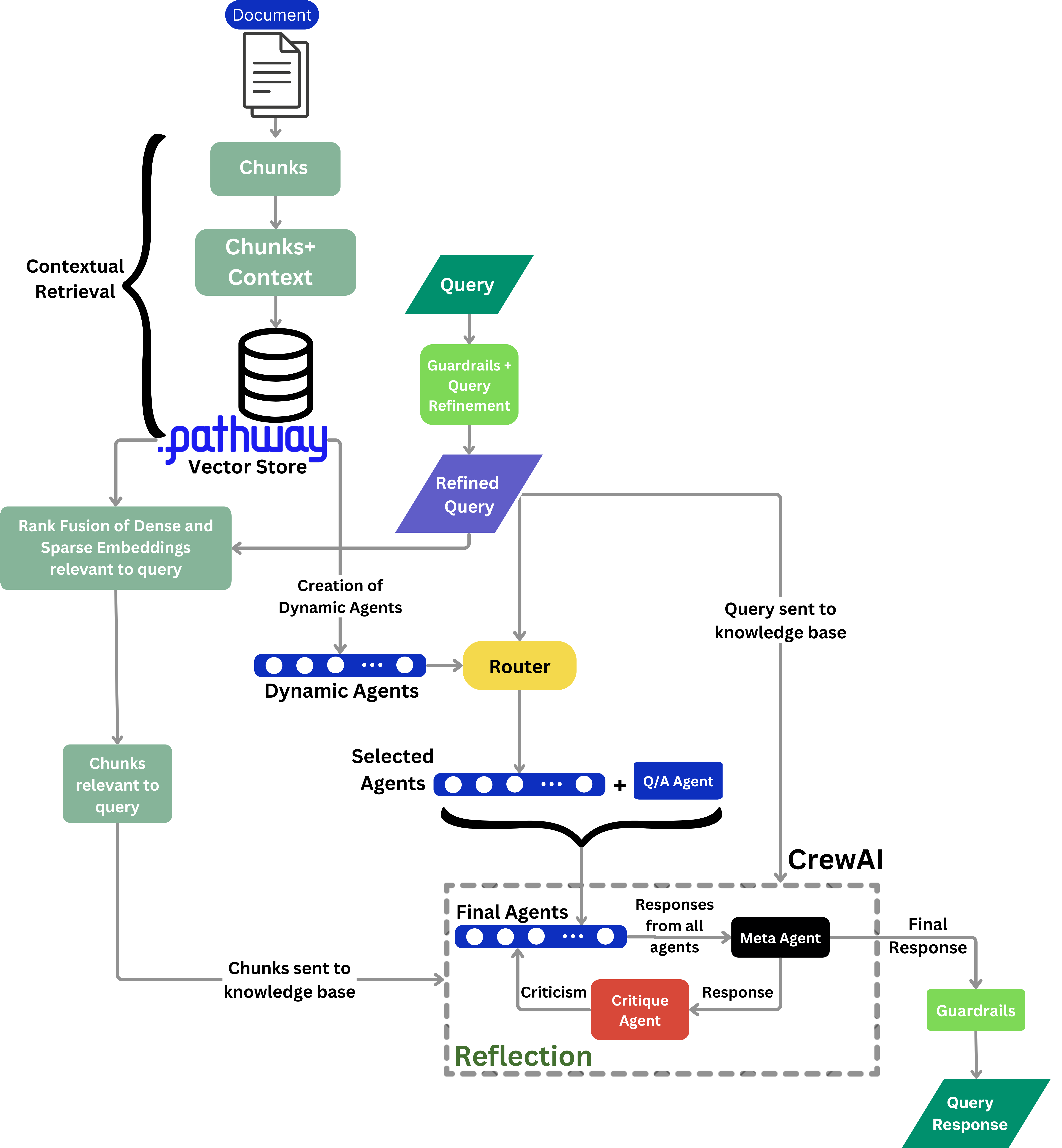 Adaptive Agents for Real-Time RAG: Domain-Specific AI for Legal, Finance & Healthcare | Pathway