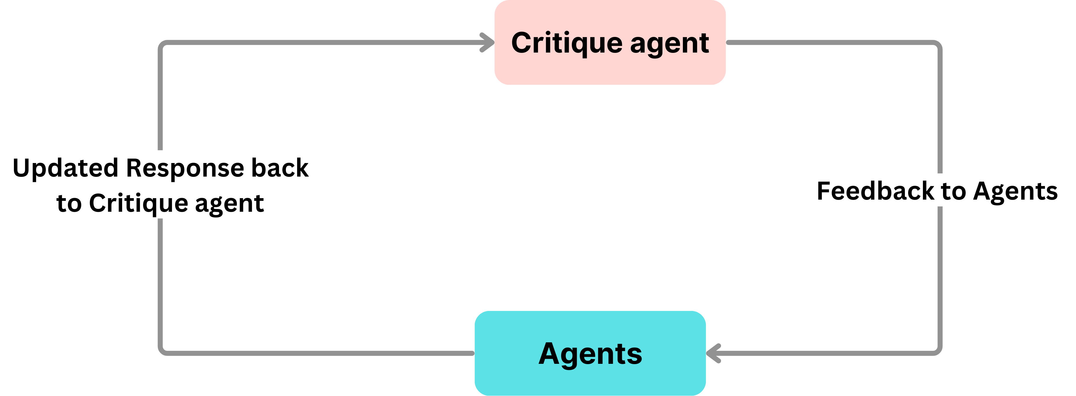 Adaptive Agents for Real-Time RAG: Domain-Specific AI for Legal ...