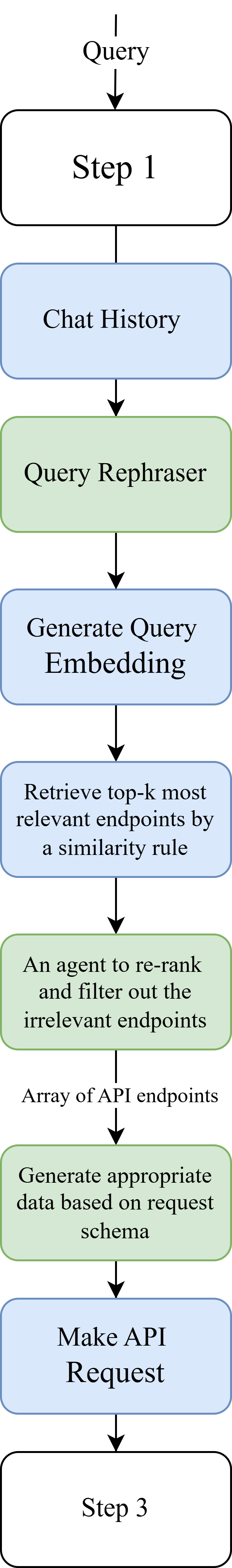 Resilient Financial API Integration with Live AI | Pathway