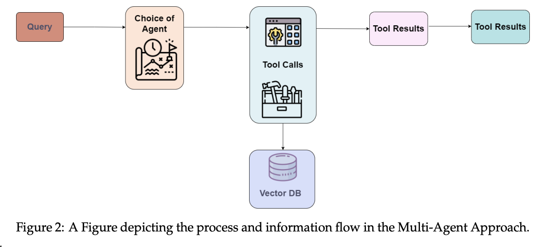 LiveAI™ for Financial Intelligence with Event-Based State Machine | Pathway