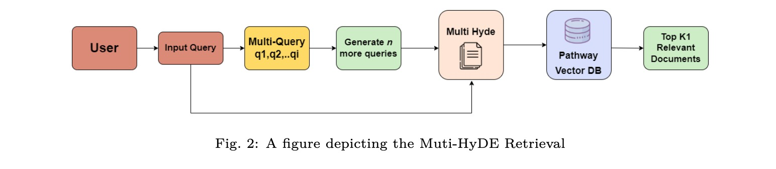 LiveAI™ for Financial Intelligence with Event-Based State Machine | Pathway