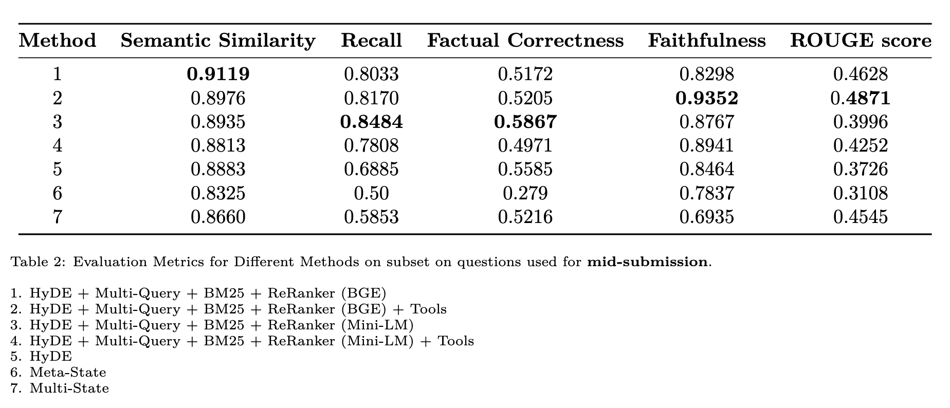 LiveAI™ for Financial Intelligence with Event-Based State Machine | Pathway