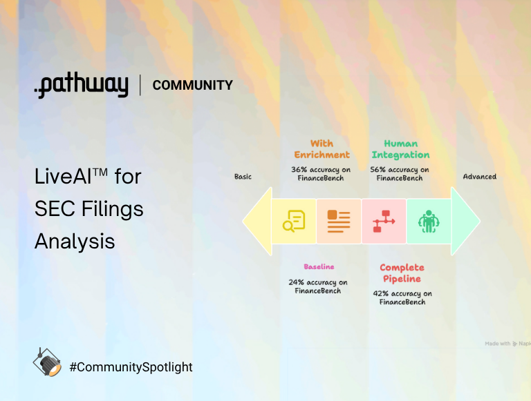 LiveAI™ for SEC Filings Analysis | Pathway
