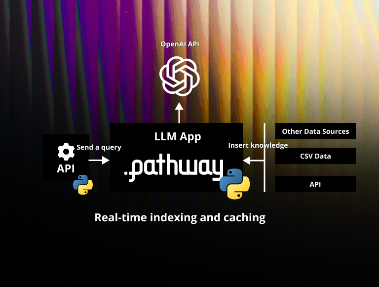 How to use ChatGPT API in Python for your real-time data | Pathway