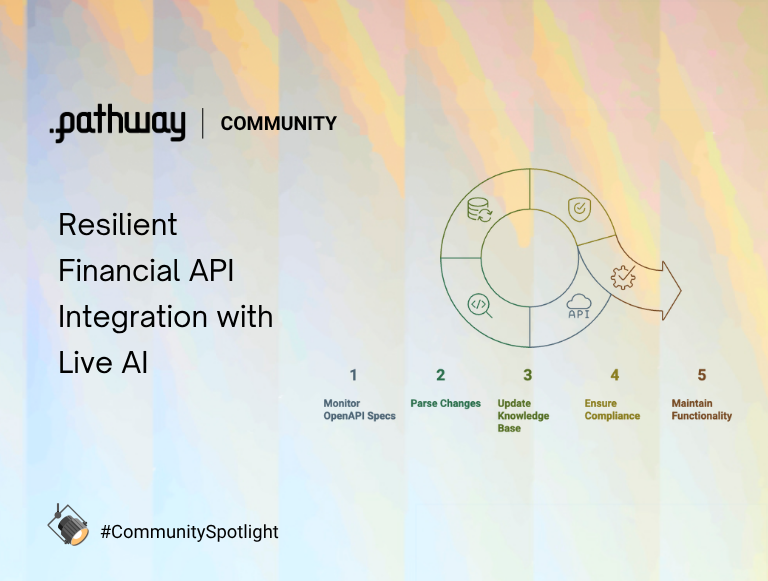 Resilient Financial API Integration with LiveAI™ | Pathway