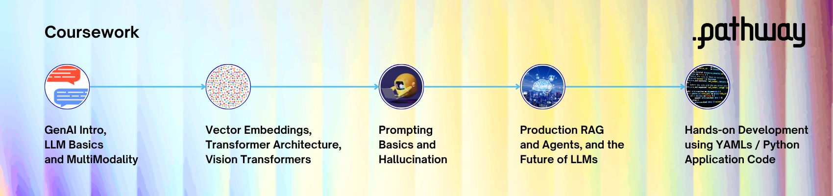 Free RAG and LLMs Bootcamp | Pathway